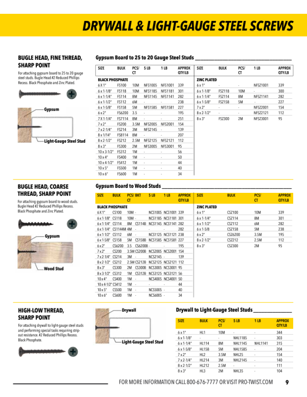 Construction Fastener Resources & Guides | Pro-Twist - Pro-Twist
