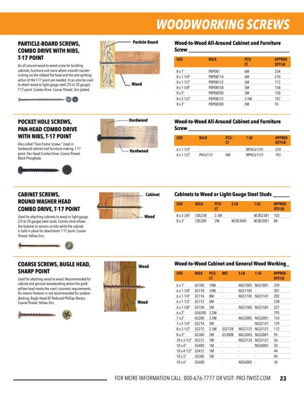 Construction Fastener Resources & Guides | Pro-Twist - Pro-Twist
