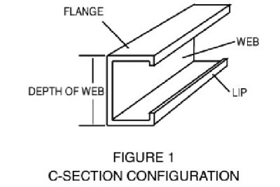 Construction Terminology - Pro-Twist